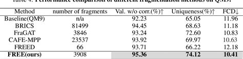 table 4 from diffusing on two levels and optimizing for multiple