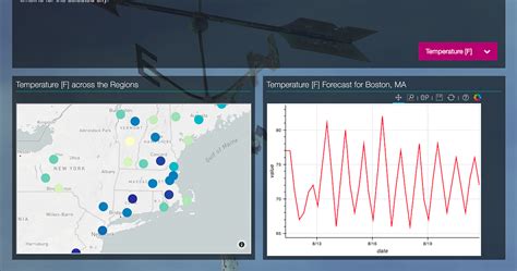 visualizing weather data as a pixieapp by jordan george center for
