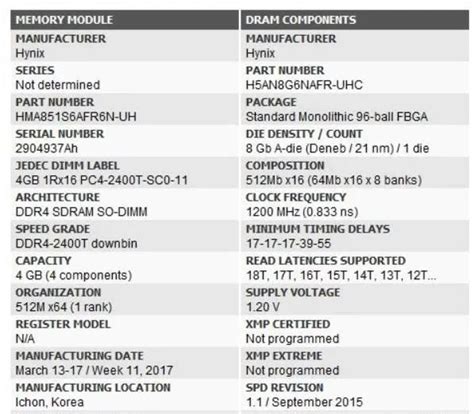 Ddr4单颗粒最大超详细!搞懂内存条颗粒频率时序,附ddr4内存条推荐 Csdn博客 Ddr4单颗粒最大超详细!搞懂内存条颗粒频率时序,附ddr4内存条推荐 Csdn博客