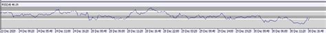 Coloring The Background Of The Rsi Timeframes Technical Indicators Mql5 Programming Forum