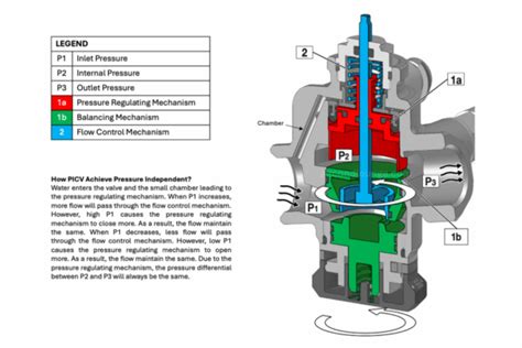 How Picv Works In Depth Explanation W Diagram Aircondlounge