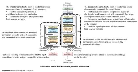 Introduction To Large Language Models Baeldung On Computer Science