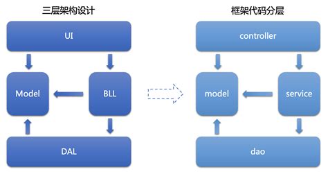 Project Structure🔥 Goframe A Powerful Framework For Faster Easier