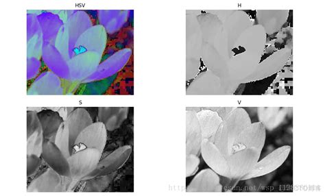 Opencv—python 颜色空间（rgb，hsv，lab）与 颜色直方图51cto博客python Opencv Hsv颜色识别