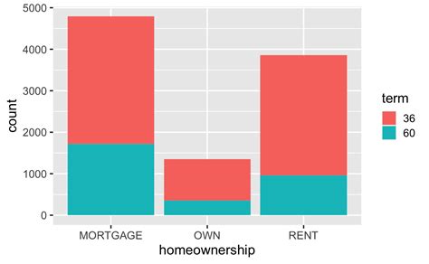 Visualize Categorical Data 4 Bar Graph Tips Powerful Email Solutions
