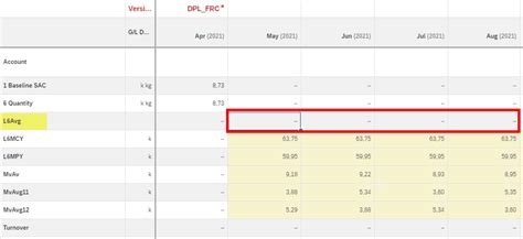 Solved Sap Analytics Cloud Planning Advanced Formula Data Sap Community