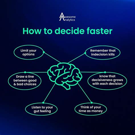Quickdecisionmaking Effectivechoices Decisionstrategies Productivityhacks Decisionmakers