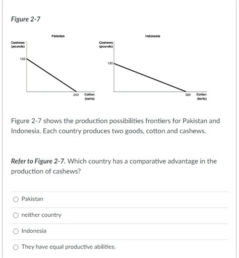 Solved Figure 2 7 Figure 2 7 Shows The Production