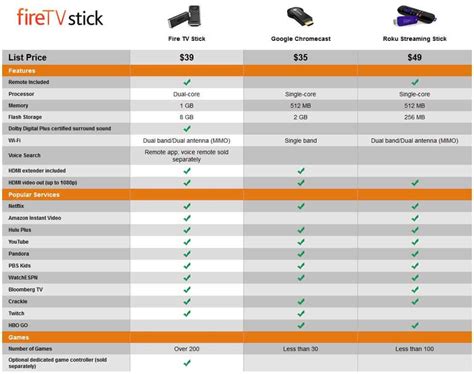Amazon Firetv Stick Introduced Preorder Now For 39 Simplehomelab