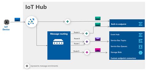 Visualizing IoT Data With Web App Enhancing Real Time Analytics Thinglabs