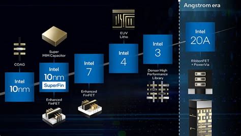 Intel Introduces New Node Naming Nanometer Technologies Now Called Intel And Intel