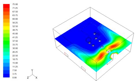 Cfd Computed Air Contaminant Distribution Ppm At Breathing Level Y
