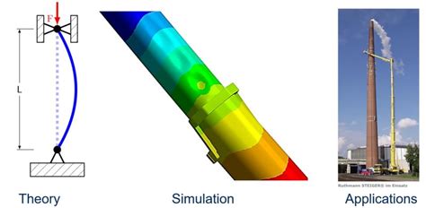 Erke Wang On Linkedin Simulation Helps To Understand The Physics And