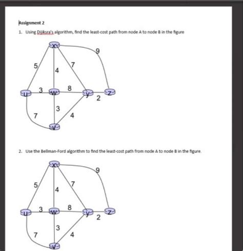 1 Using Dvilssas Algorithm Find The Least Cost