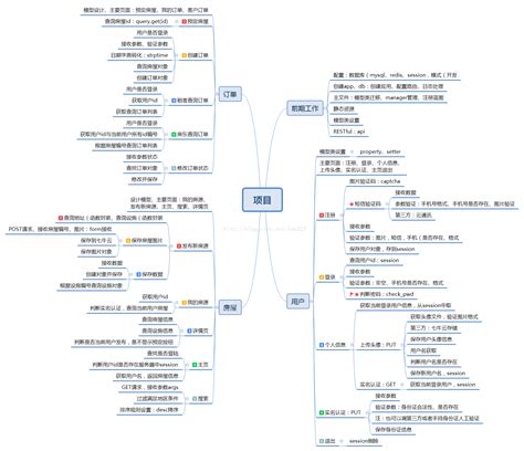 flask框架项目实例： 租房网站（一） flask框架案例 csdn博客