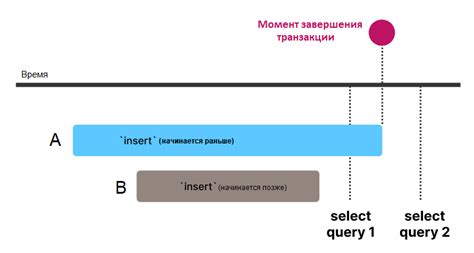 Порядок транзакций в Postgresql