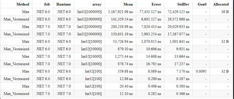 Vectorization Simd Performance Booster Bald Solutions