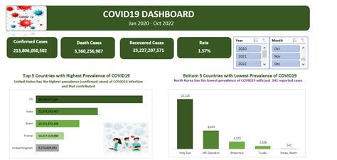GitHub TessyAkwue Covid Dataset Analysis With Microsoft Excel