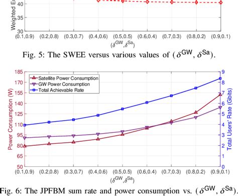 Figure 5 From Energy Efficient Precoding And Feeder Link Beam Matching