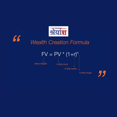 Wealth Creation The Formula For A Prosperous Future 🚀💰 By Keval Shah