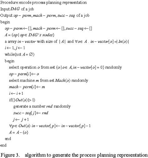 Figure 3 From A Symbiotic Evolutionary Algorithm For Flexible Job Scheduling Problem Semantic