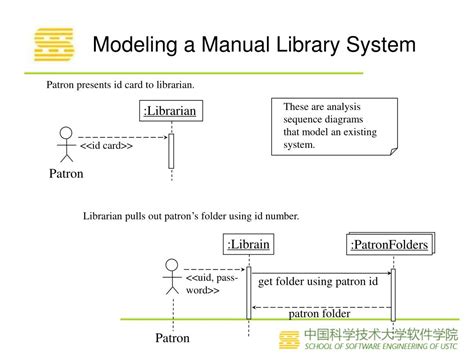 Ppt The Unified Process Object Interaction Modeling And Design Class Diagram Powerpoint