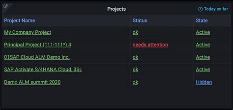 Sap Alm Analytics Sap Cloud Alm Projects Dashboar Sap Community