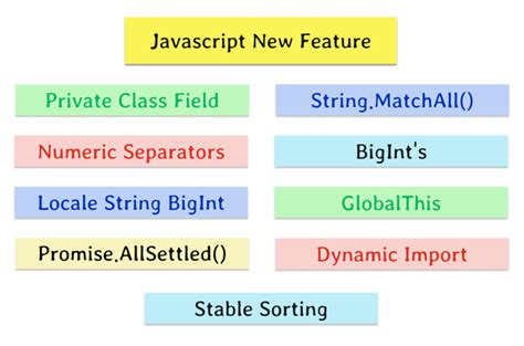 Top Features Of Javascript Kaashiv Infotech Blog