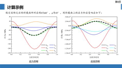 基于临界平面法的多轴疲劳分析abaqus疲劳tecplot 仿真秀干货文章