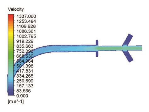Velocity Of The Curved Section Download Scientific Diagram