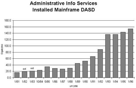 IBM Disk Drives