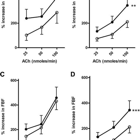 Area Ofbrine During Curing Process Download Scientific Diagram