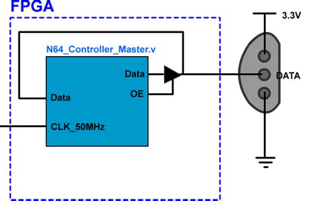 N64 Controller Module Fpga Lover
