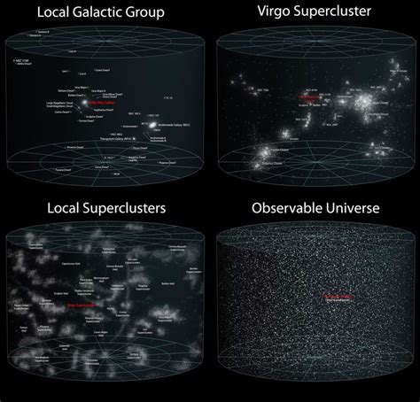 Universal Tiering System