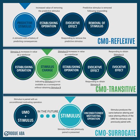 Graphics Rogue Aba Bcba Aba Teaching Aba Therapy Activities