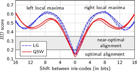 Figure 2 From Methods For Accuracy Preserving Acceleration Of Large Scale Comparisons In Cpu