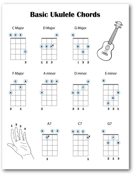 Beginner Ukulele Chords Chart Easy Ukulele Chords Chart Basic Ukulele Chords Chart Beginner