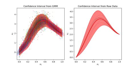 Gmr · Pypi