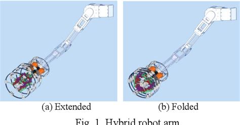 Figure 1 From Design Of A Foldable Robot Arm For A Hybrid Robot Manipulator Semantic Scholar