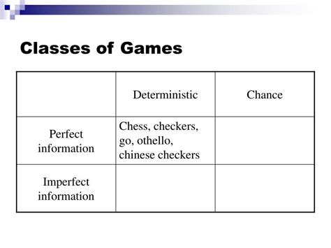 Ppt How Computers Play Games With You Powerpoint Presentation Free Download Id39869