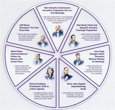 Best Meeting Rules Ben Horowitz Andreessen Horowitz Emphasize One On One Meetings Larry Page