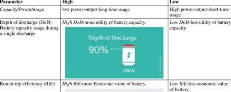 Battery Selection Considerations Download Scientific Diagram