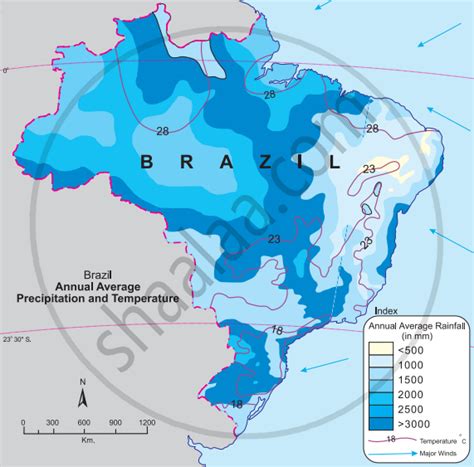 Climate Of Brazil