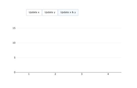 Update Data Corrupts Bar Plot · Issue 4545 · Plotlyplotlyjs · Github