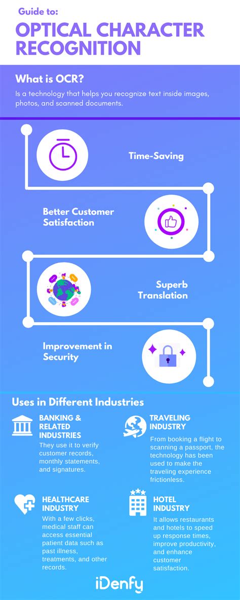 What Is Optical Character Recognition Technology Idenfy