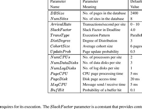 Simulation Model Parameters Download Table
