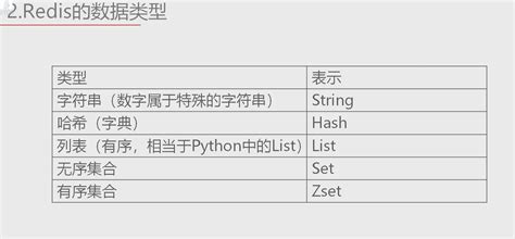 学习笔记29第五章:scrapy Redis分布式爬虫 Redis介绍 Csdn博客 学习笔记29第五章:scrapy Redis分布式爬虫 Redis介绍 Csdn博客