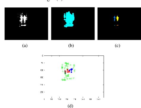 Figure 1 From Multi Object Tracking Using Binary Masks Semantic Scholar