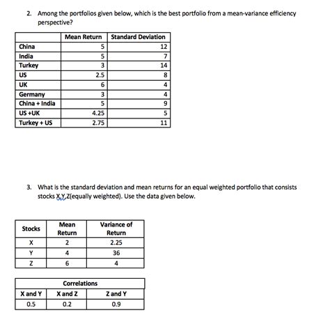 Solved Among The Portfolios Given Below Which Is The Best Chegg