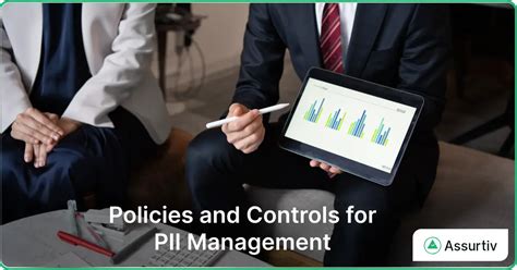 Policies And Controls For Pii Management